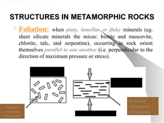 mEtamorphic rocks_Intoduction in detail.ppt