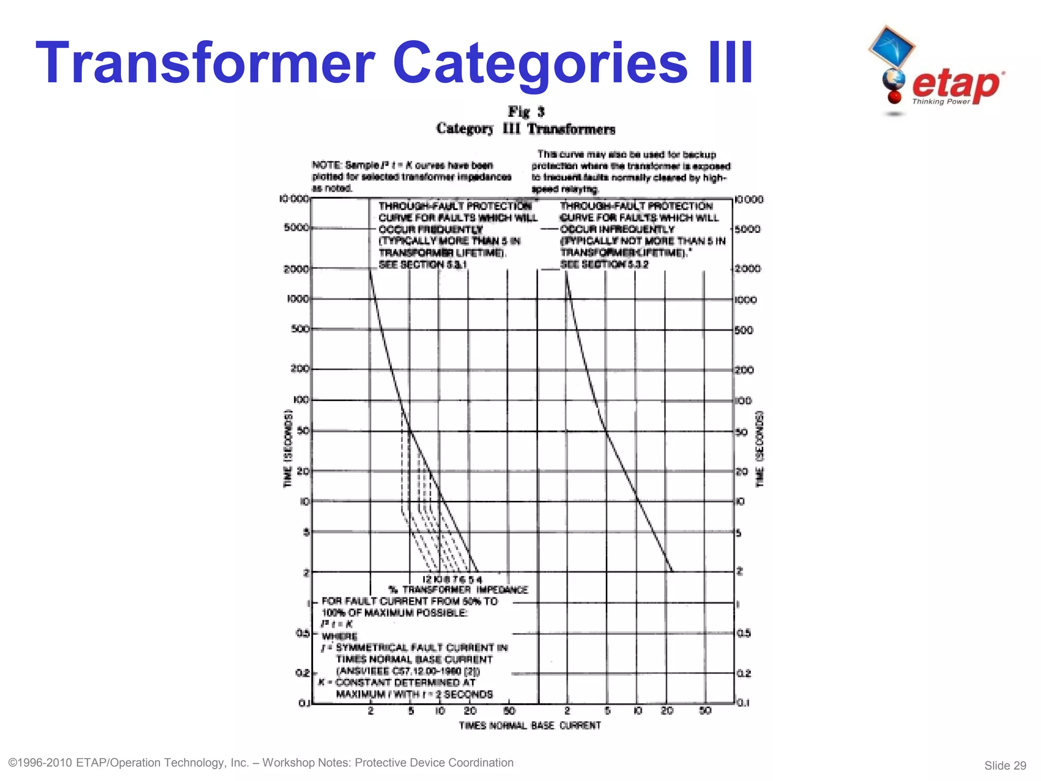 ETAP - device coordination | PDF