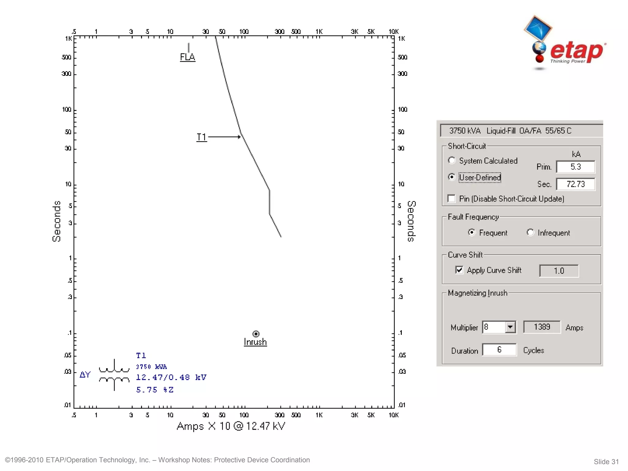 ETAP - device coordination | PDF