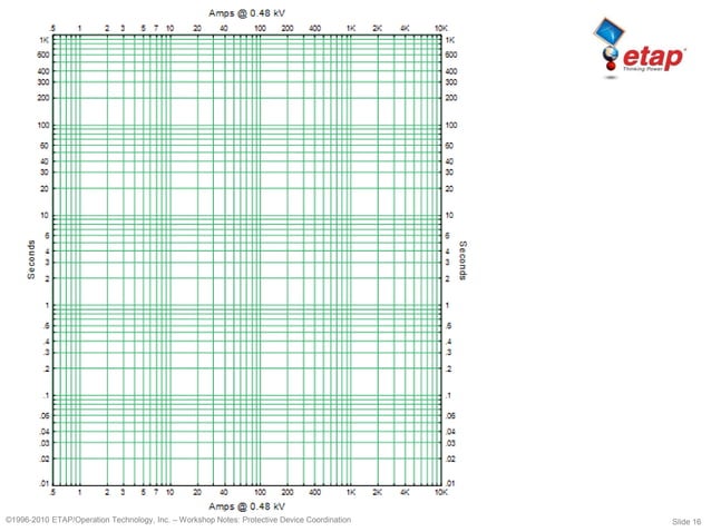 ETAP - device coordination | PDF