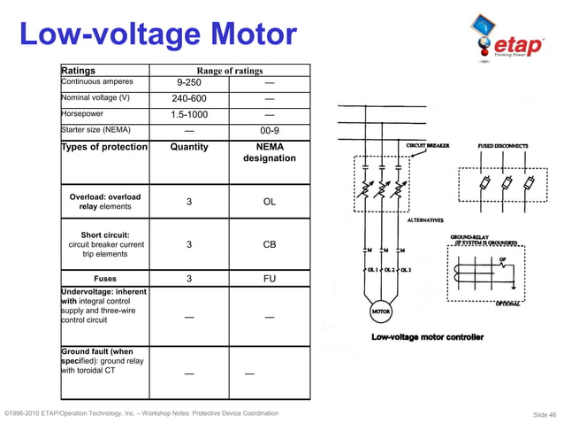 ETAP - device coordination | PDF