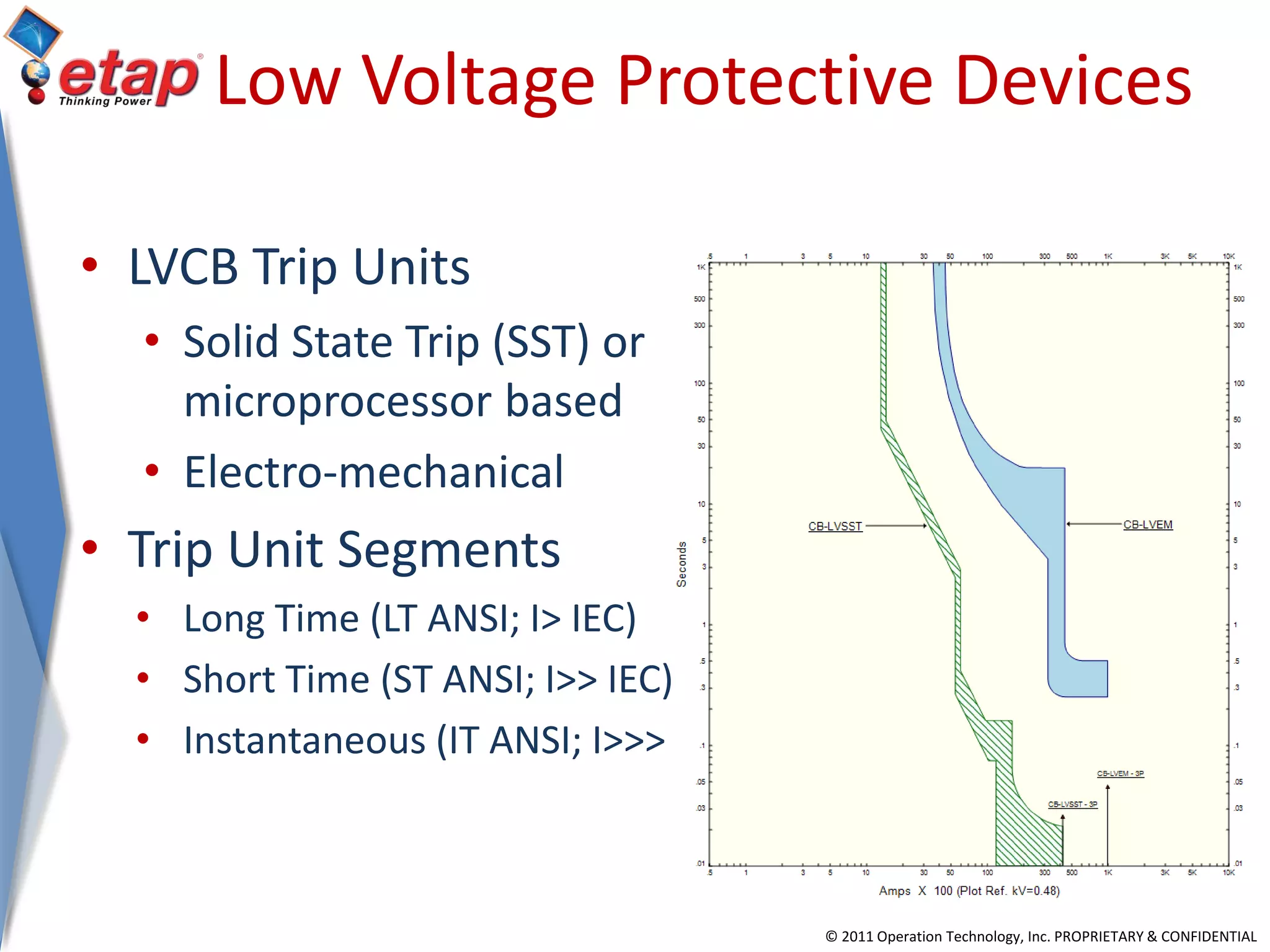 ETAP - Coordination and protecion | PDF