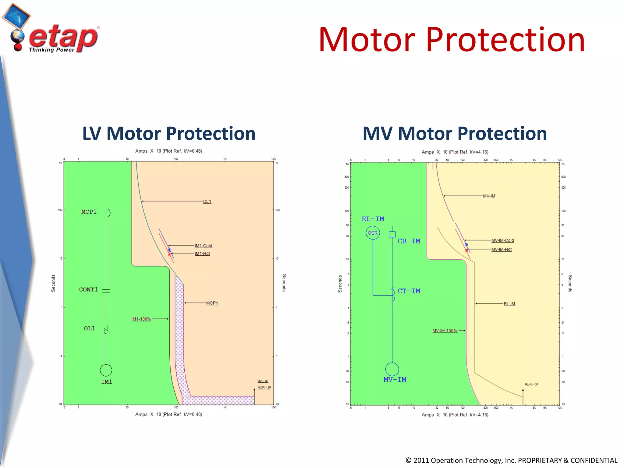 ETAP - Coordination and protecion | PDF