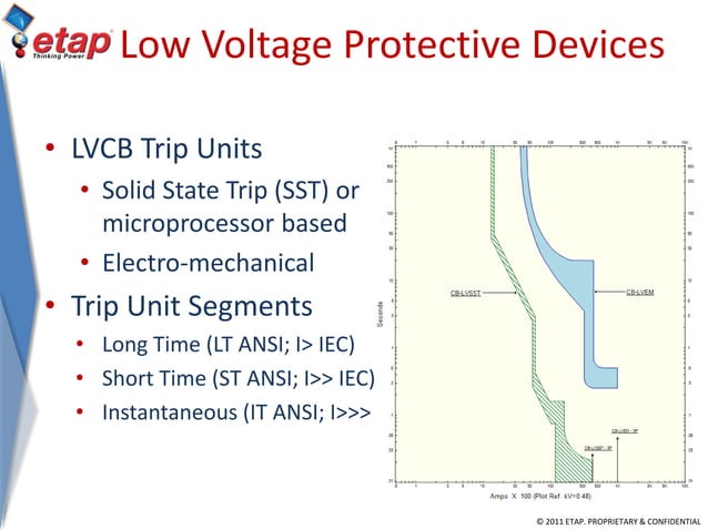 ETAP - Coordination and protecion 2 | PDF
