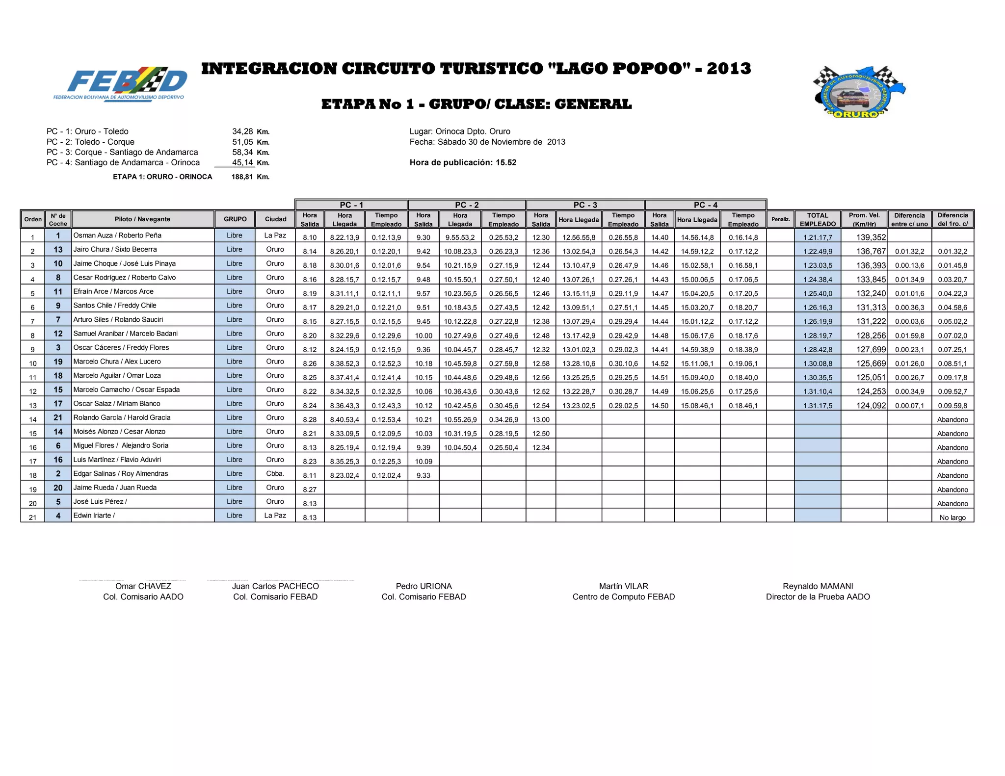 Etapa 1 vuelta popoo oruro 13 | PPT