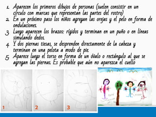 Etapa preesquemática | PDF