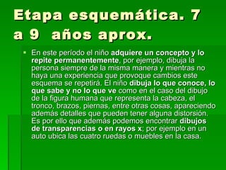 Etapa preesquemática y etapa esquemática | PPT