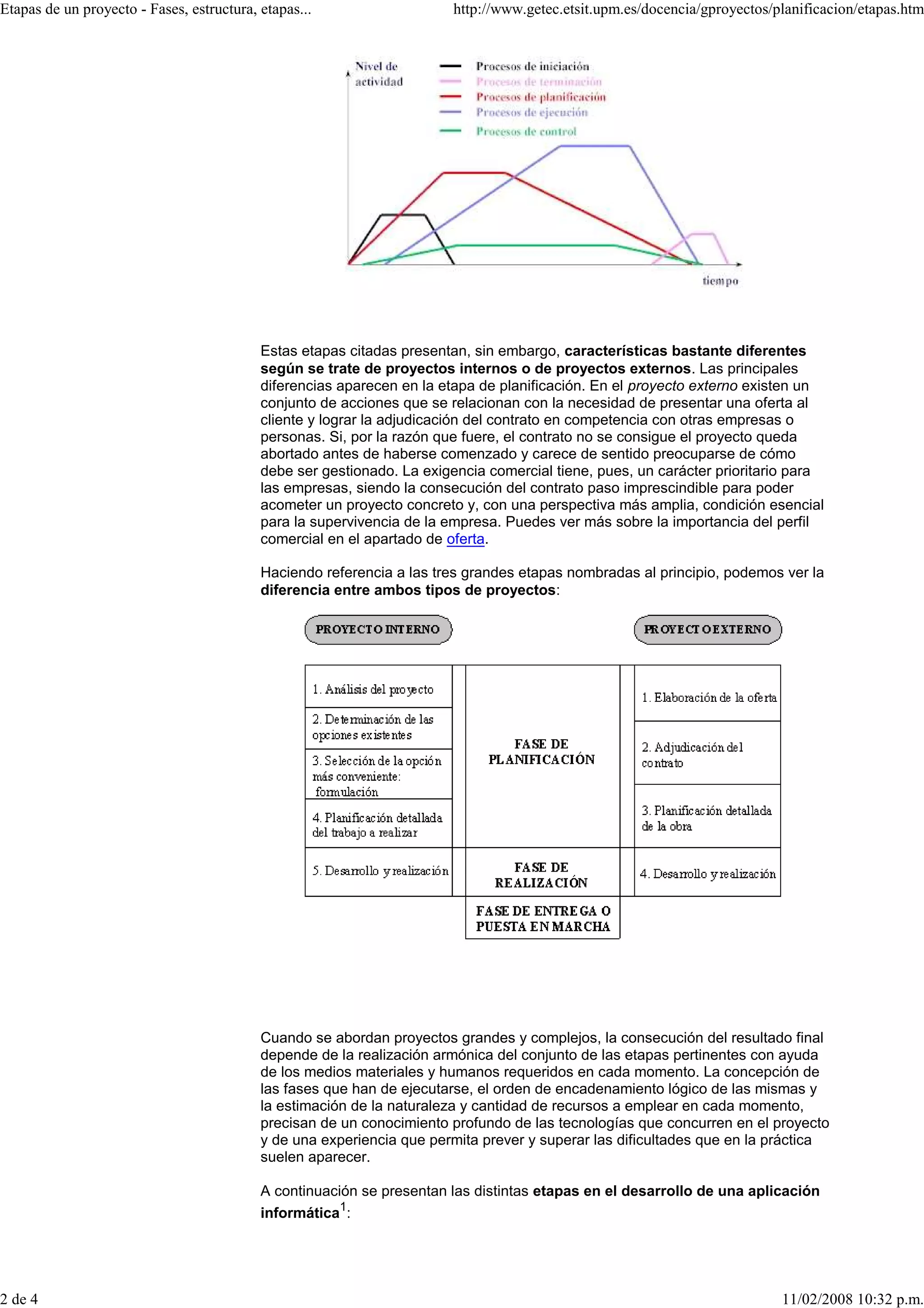 Etapas De Un Proyecto Fases, Estructura, Etapas... | PDF
