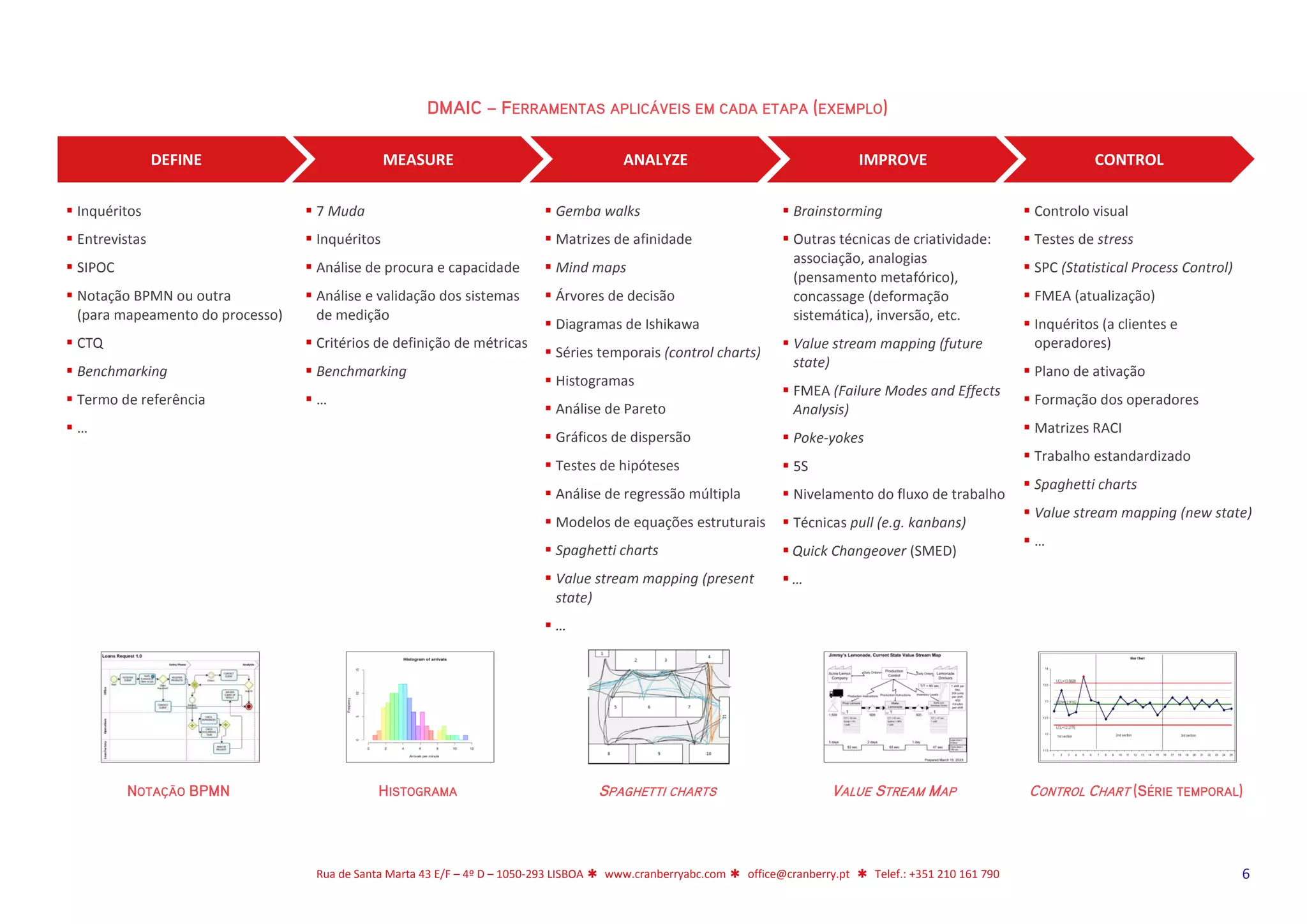 Etapas dmaic | PDF