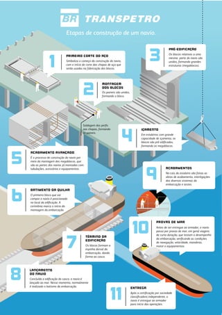 Etapas da construção de um navio | PDF