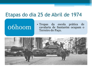 Etapas da revolução do 25 de abril por Beatriz Bértolo e Catarina ...
