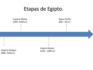 Etapas de egipto | PPTX