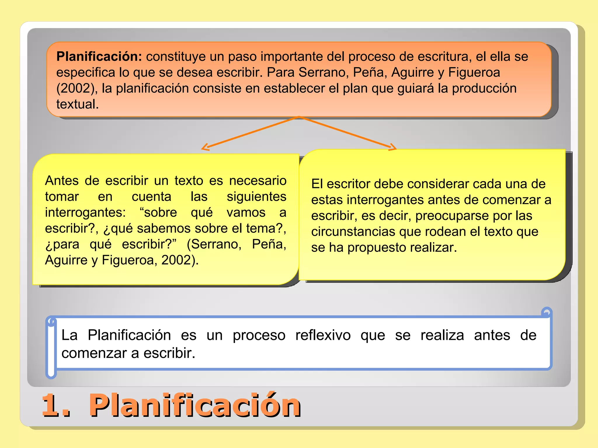 Proceso de Escritura | PPT