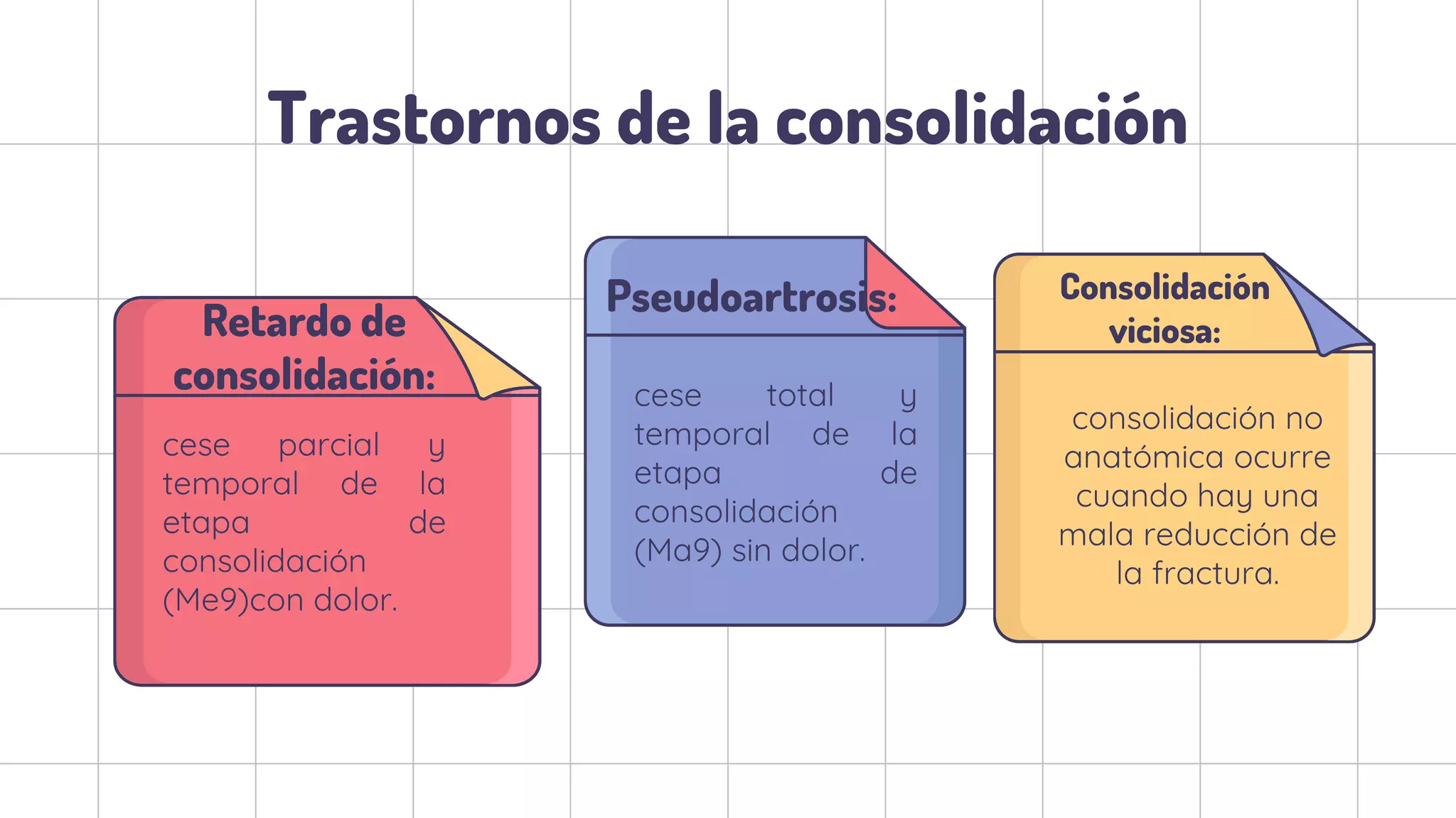 etapas de la consolidación osea | PPTX | Death, Injury, or Military ...