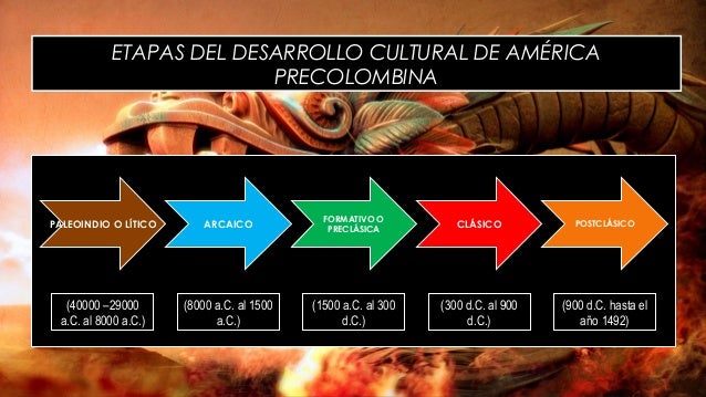 Etapas de la cultura precolombina