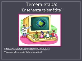 Generaciones de la educación a distancia | PPTX