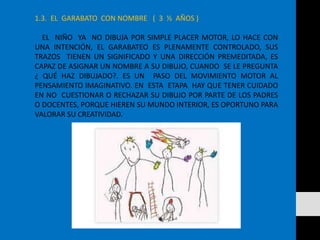 Etapas De La Evolucion Del Dibujo Infantil Pptx