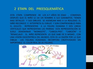 Etapas de la evolucion del dibujo infantil | PPTX