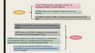 ETAPAS DE LA FASE DE LA PMI.pdf