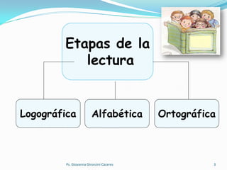 Etapas De La Lectura