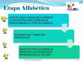 ETAPAS DE LA LECTURA.pdf