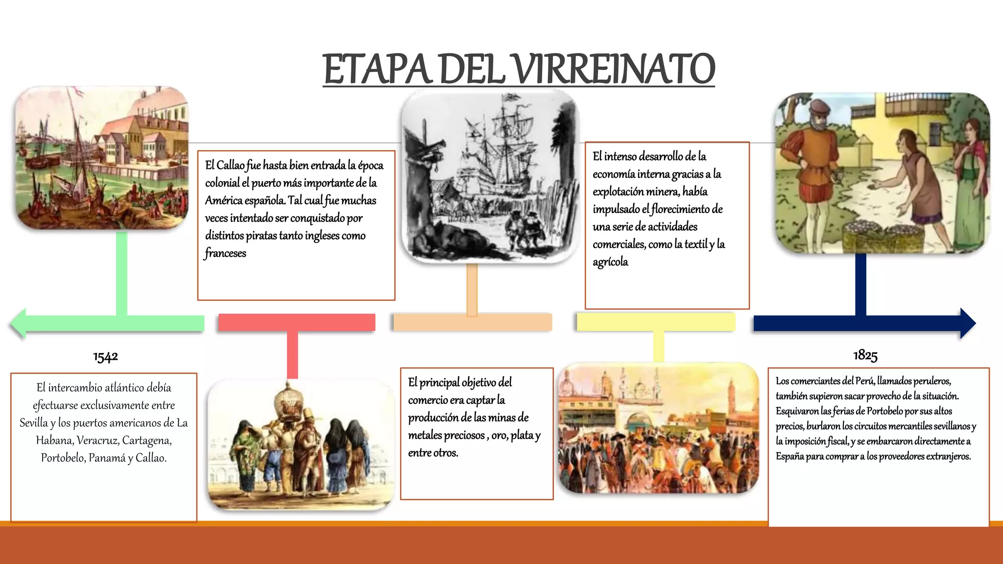 ETAPAS DEL COMERCIO DEL PERÚ.pptx