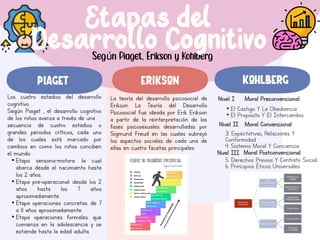 Etapas Del Desarrollo Cognitivo Pdf