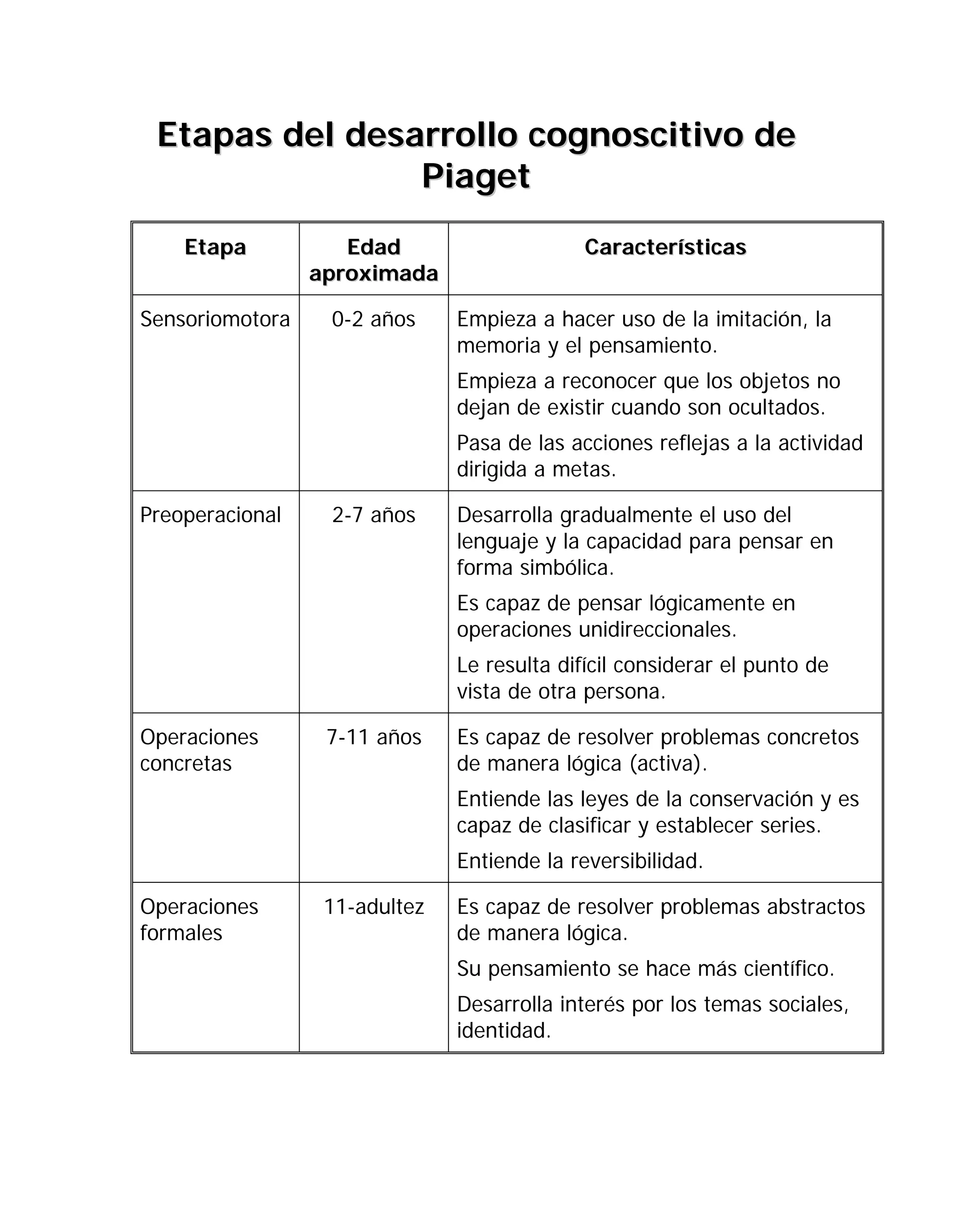 Etapas del desarrollo cognoscitivo de piaget | PDF