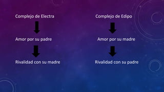 Etapas del desarrollo psicosexual de freud | PPTX