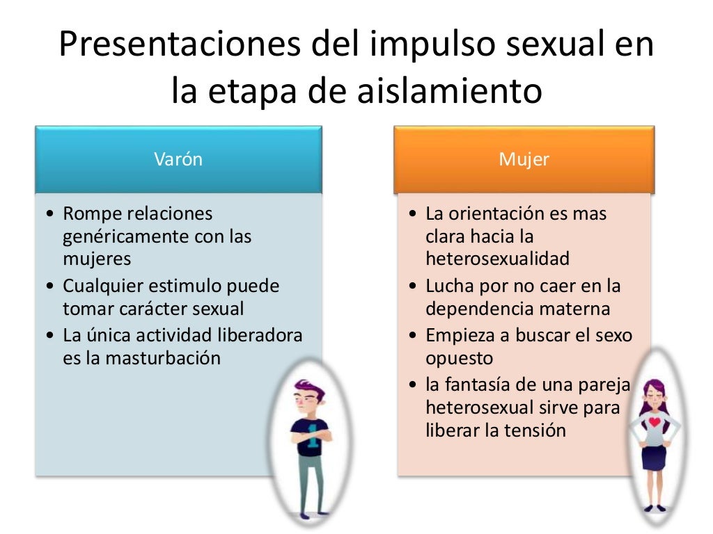 Etapas Del Desarrollo Psicosexual De La Adolescencia 