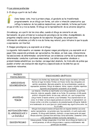 Etapas del dibujo | DOCX