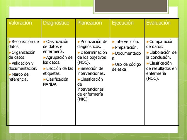 Etapas Del Proceso De Enfemeria Etapas Del Proceso De - vrogue.co Etapas Del Proceso De Enfemeria Etapas Del Proceso De - vrogue.co
