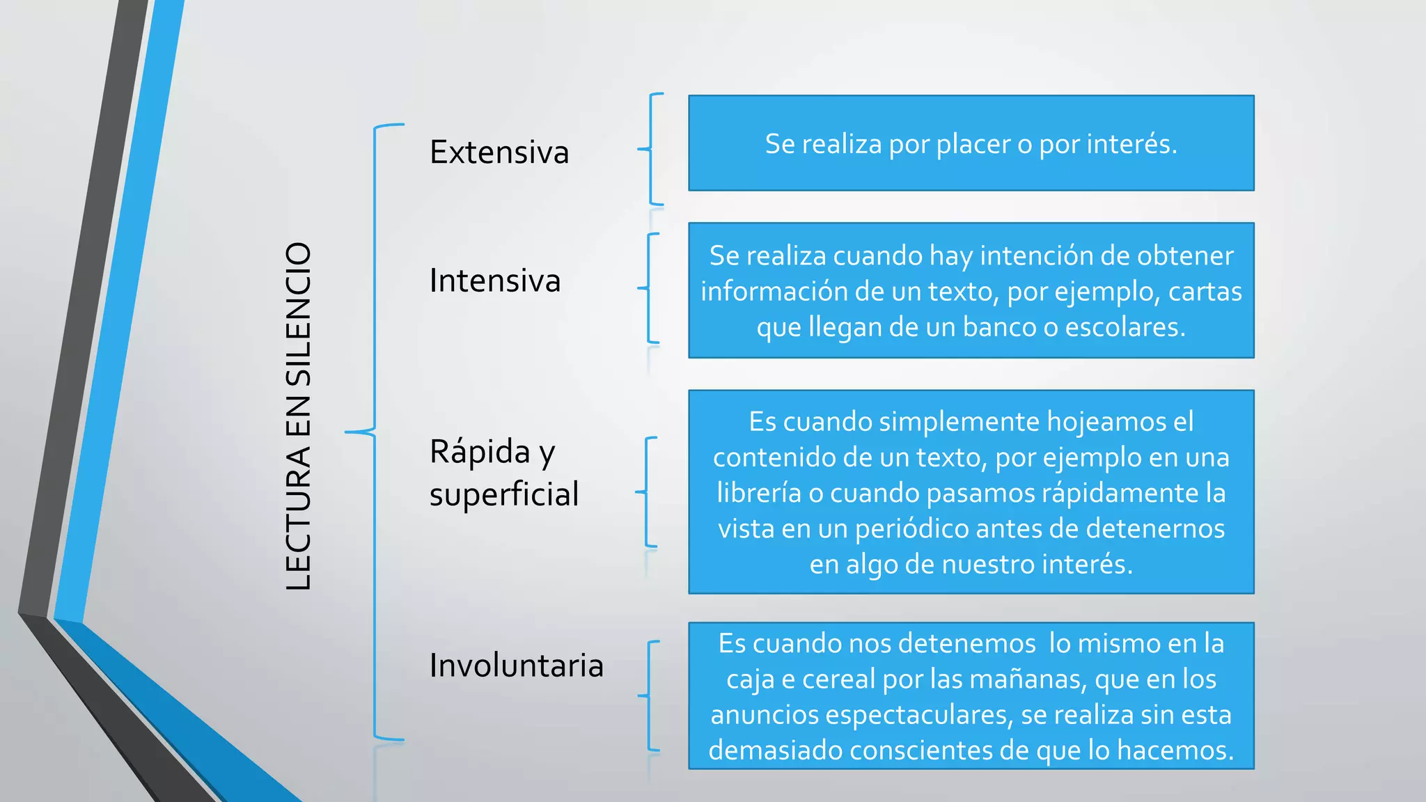 Etapas del proceso de lectura | PPT