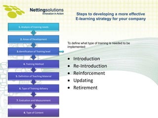 Steps to developing a more effective E-learning Strategy for your company | PPTX