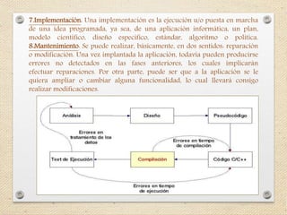 Etapas para Desarrollar un Programa | PPTX