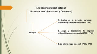 Etapas_y_Procesos_de_la_Historia_Colonial_Americana (1).pptx