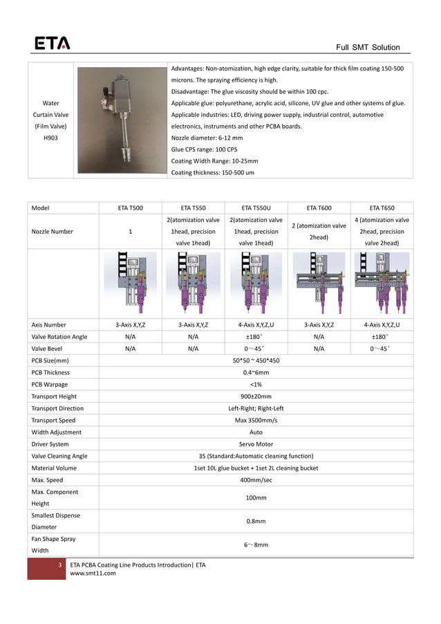 Eta pcba coating line introduction | PDF