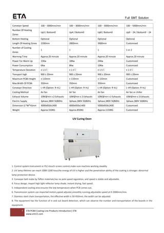 Eta pcba coating line introduction | PDF