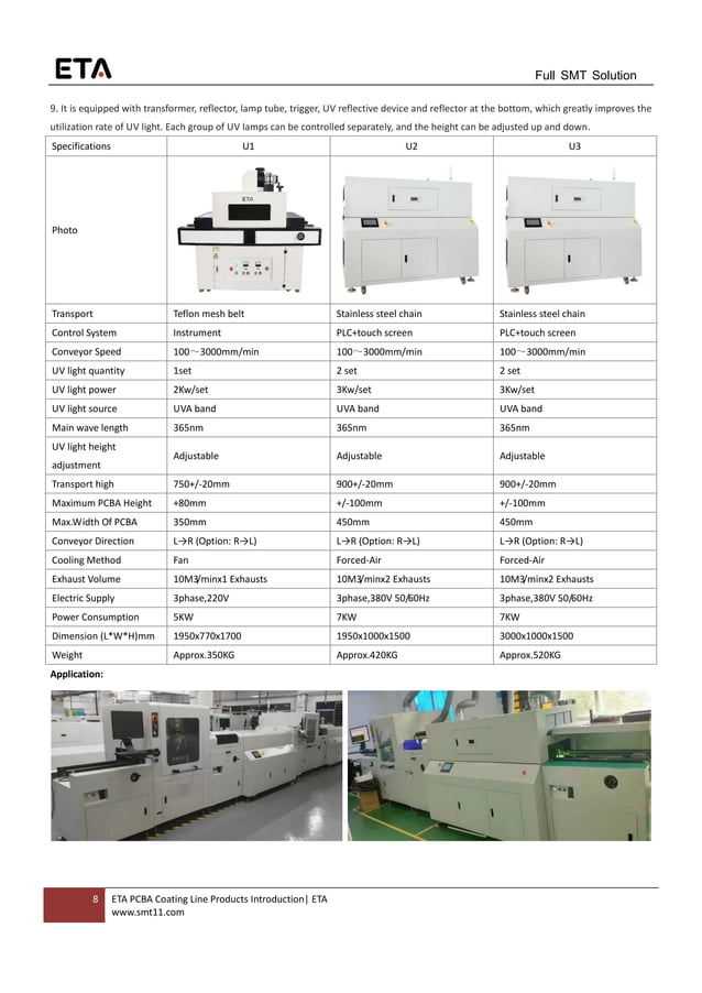Eta pcba coating line introduction | PDF