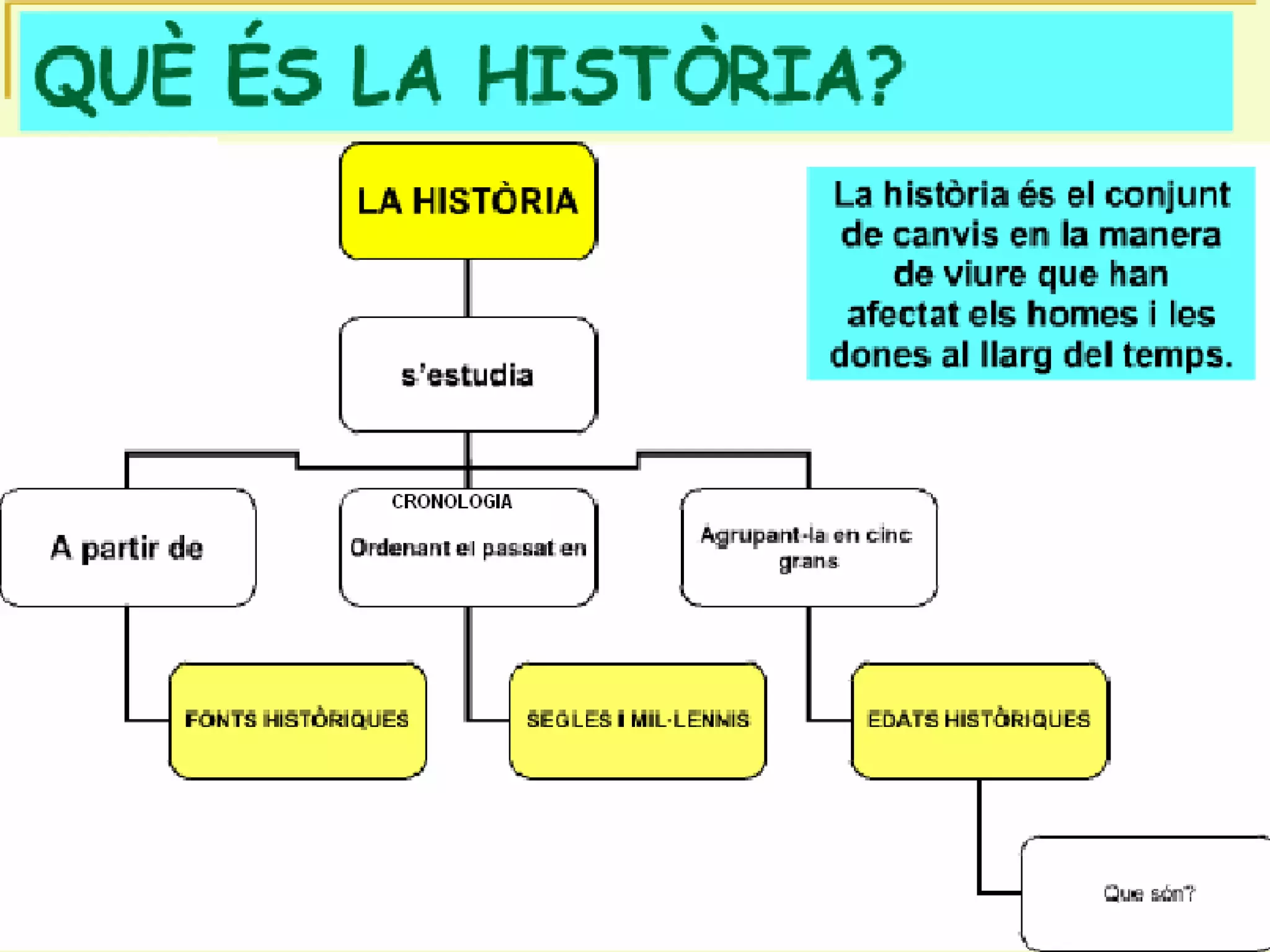 Etapes de la història | PPS