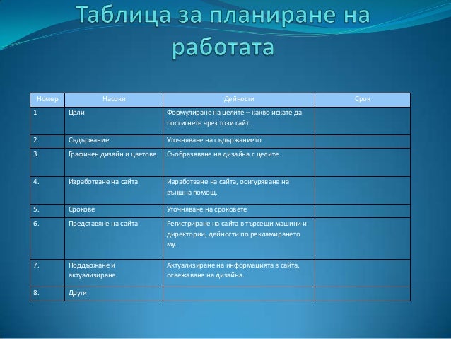 Етапи при създаване на уеб сайт