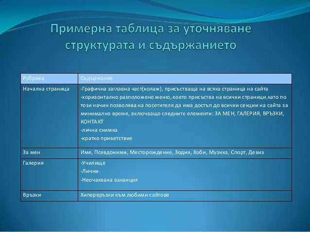 Етапи при създаване на уеб сайт