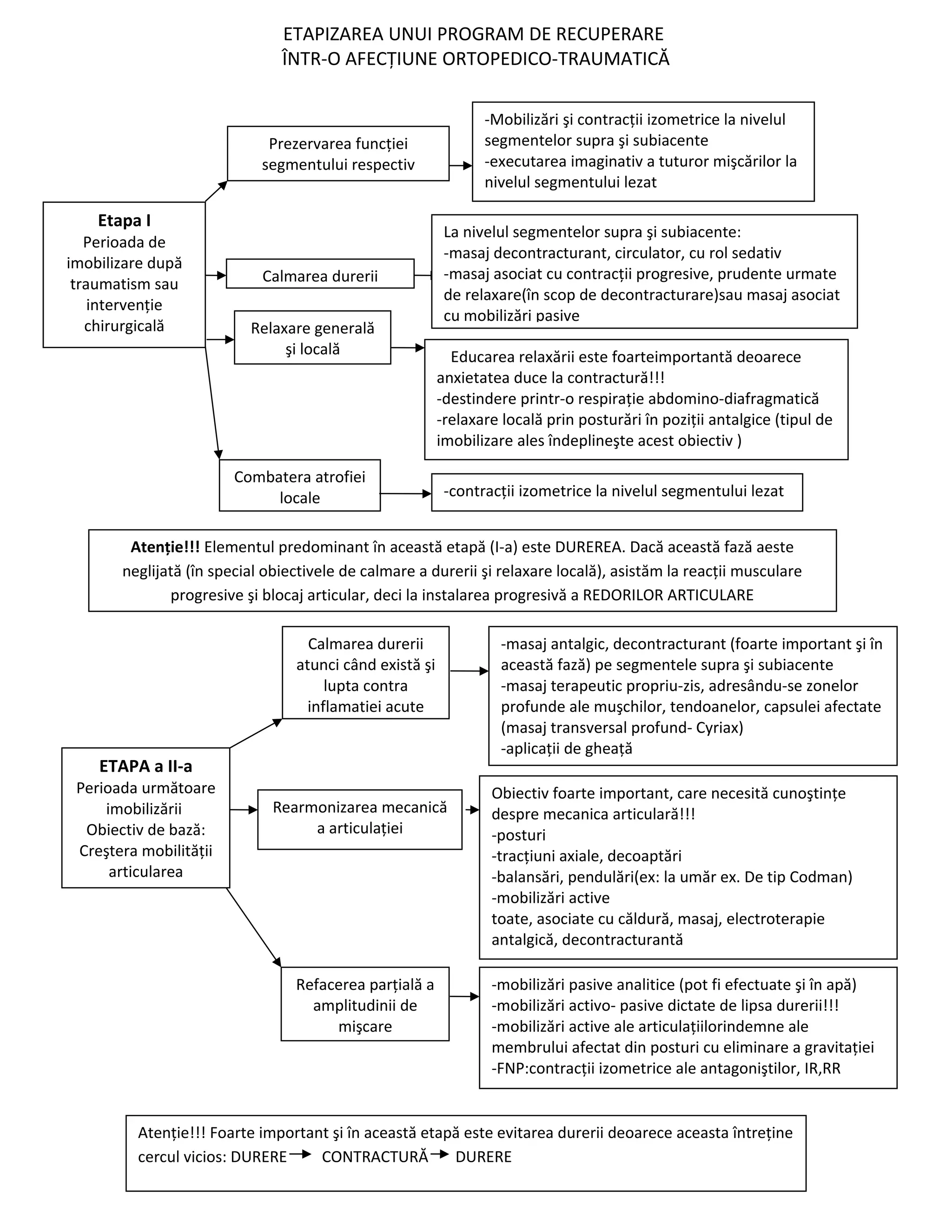 Etapizarea unui program de recuperare kinetoterapeutic | DOC