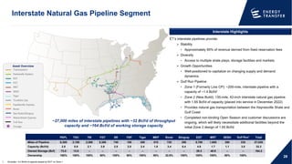 ET April 2023 Investor Presentation_Final.pdf