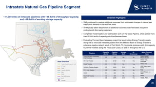 ET April 2023 Investor Presentation_Final.pdf