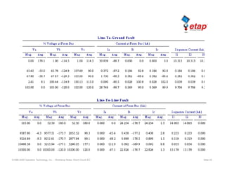 ETAP Short Circuit Study for power system | PDF