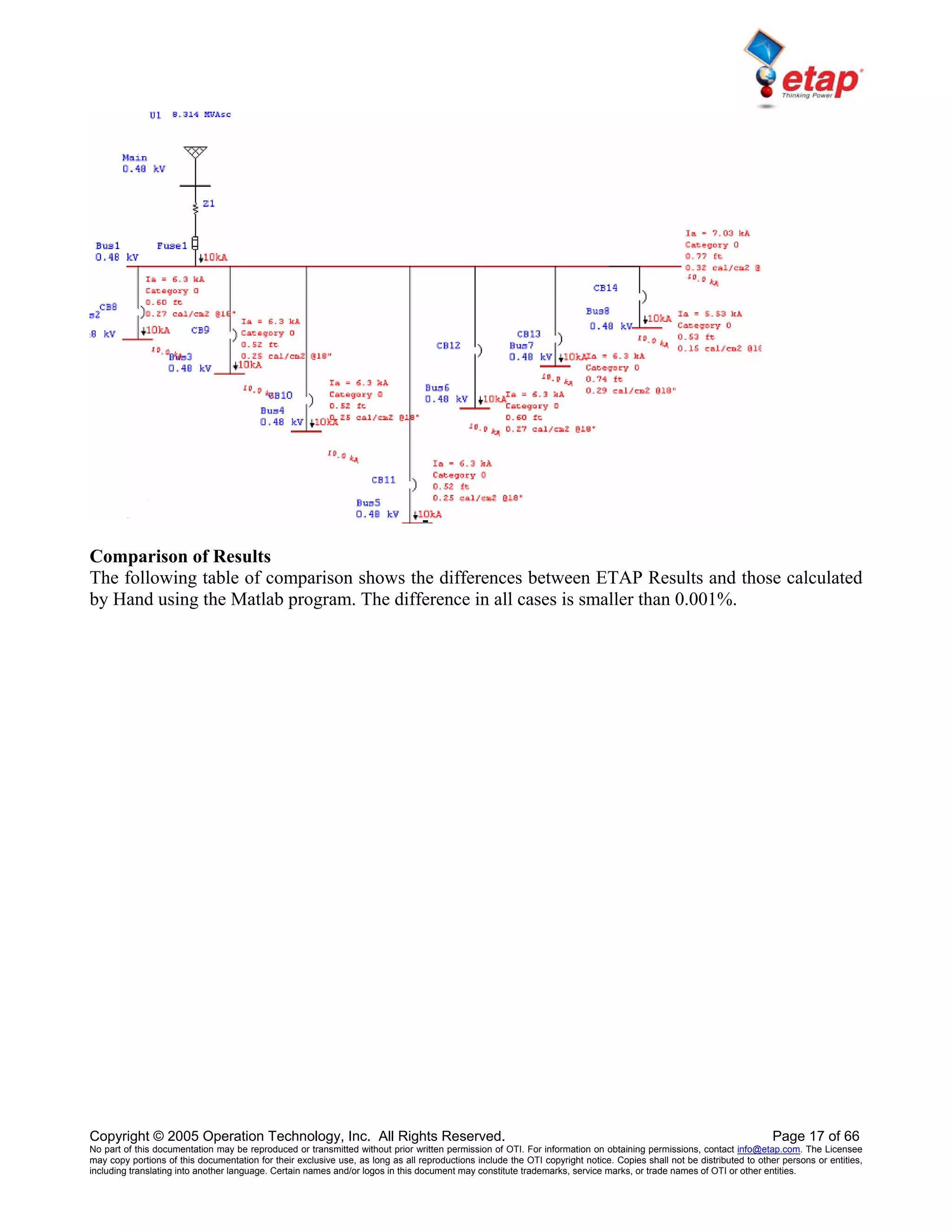 Etap validation cases and comparison results | PDF