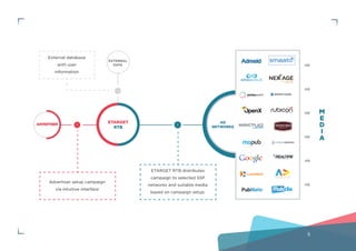 ETARGET RTB Banner Advertising | PPT