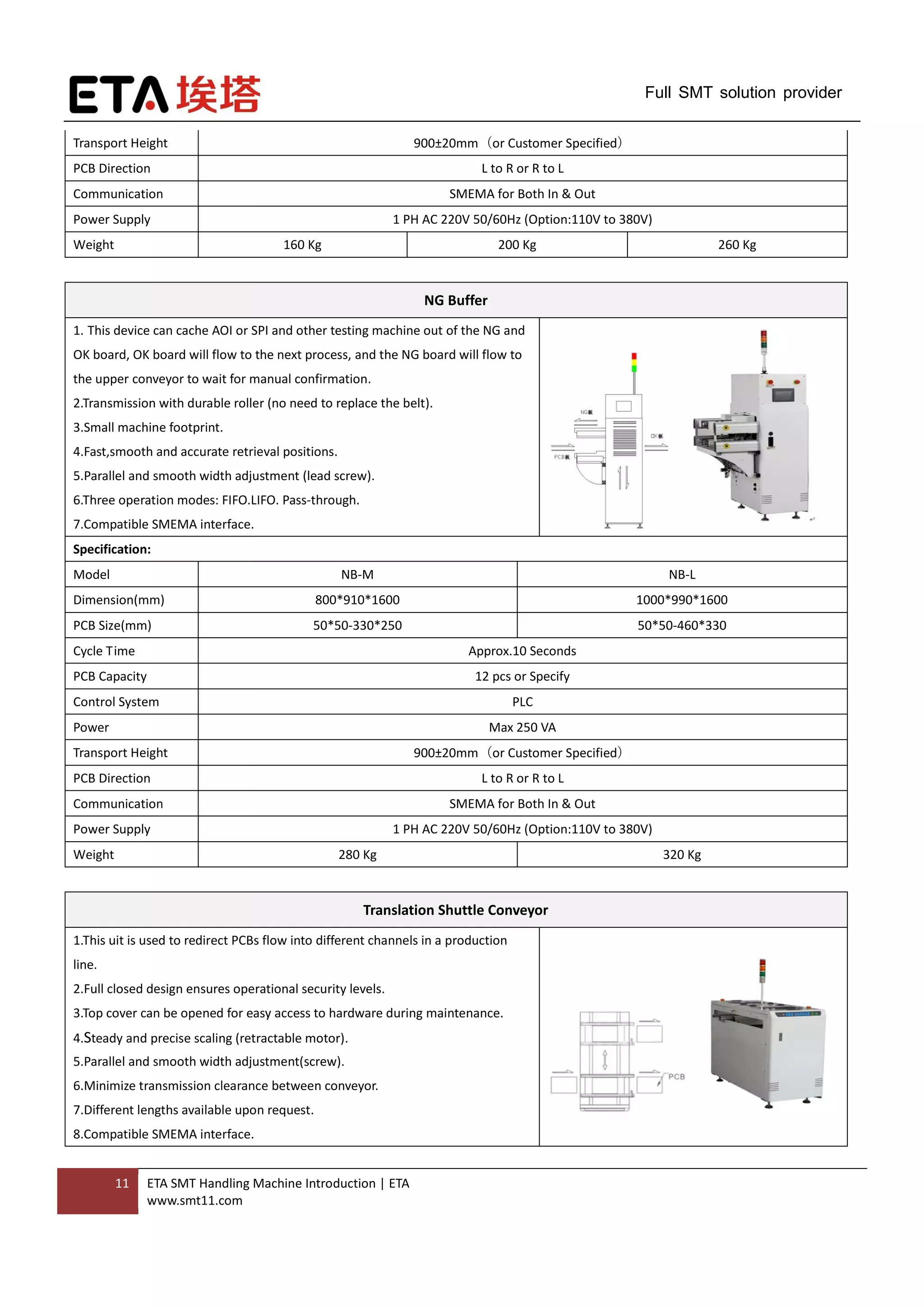 Eta smt pcb handling machine | PDF