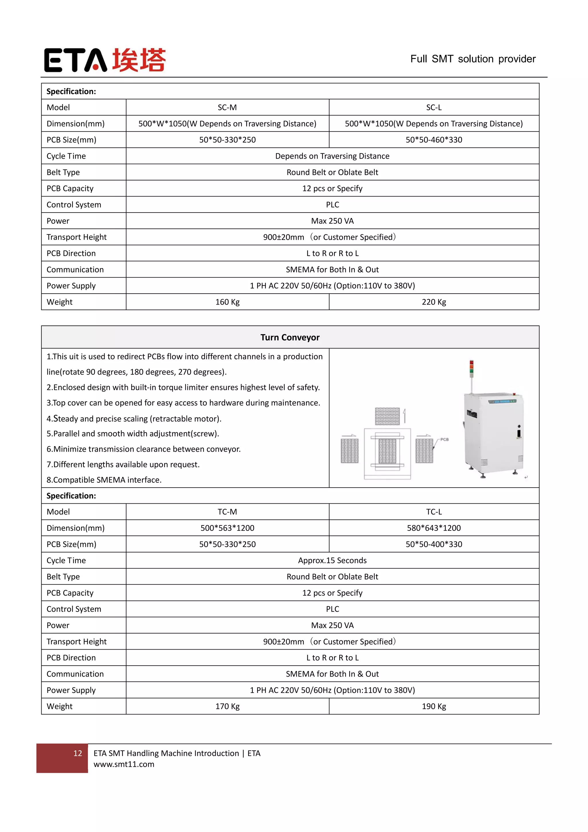 Eta smt pcb handling machine | PDF